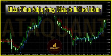Efficient 5 Minute Scalping Strategy Utilizing The Half Trend Indicator
