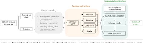figure 2 from using machine learning to generate an open access