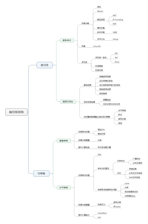 《分布式java应用与实践》—— 后面两章 Xingoo 博客园