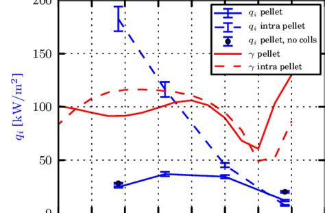 Nonlinear Particle Fluxes And Effective Diffusion Coefficients