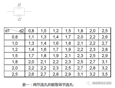 Understanding The Function Of Pressure Flow Limiter Restrictors