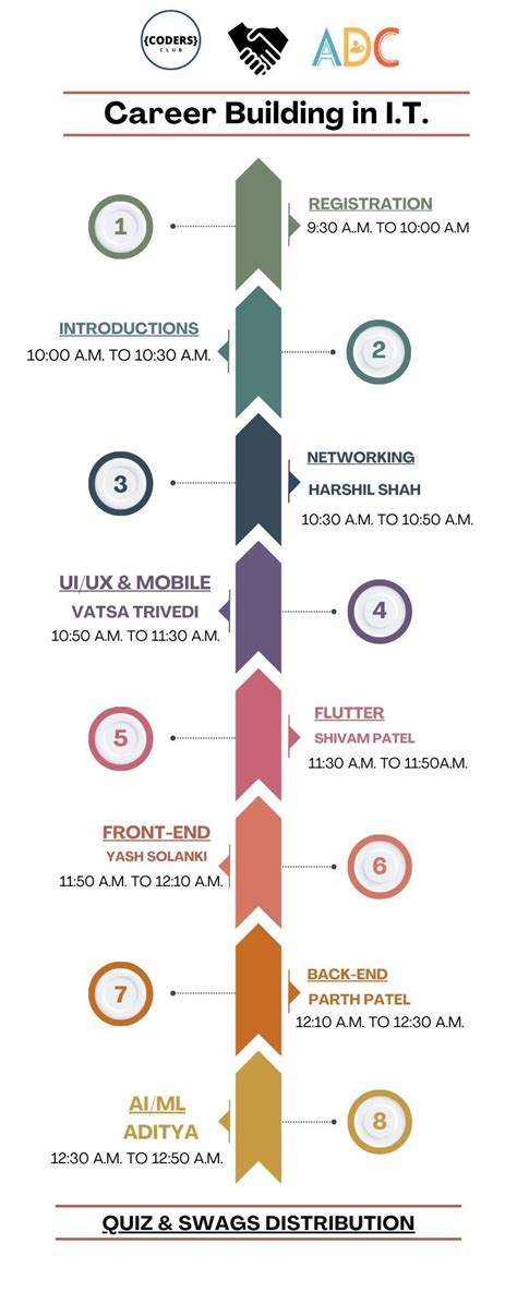 Coders Clubssit On Linkedin Road Map For Tomorrows First Session Witrh Adc Get Ready For This