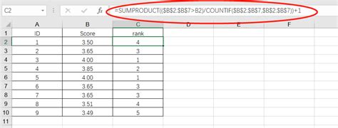 Leetcode178 Rank Scores 小卫哥 博客园