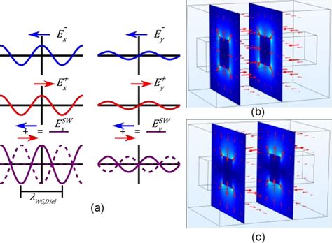 Figure 2 From Driving Guided Surface Plasmon Modes On Gold Nanowires