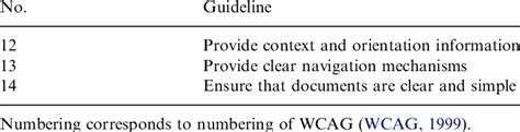 The Three Non Technical WCAG Download Table