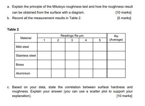 Solved Question 2 Lab Practical 2 25 Clo2 Measure