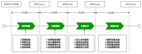 项目管理 大数据架构流程图 流程图 segmentfault 思否