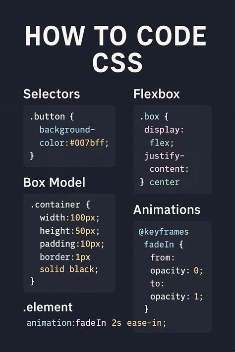 Css Full Form All Things Programming