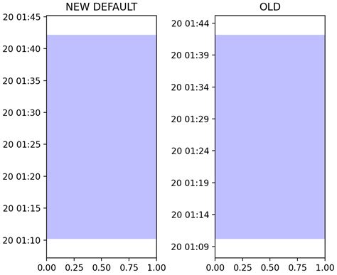 API Changes For Matplotlib Documentation