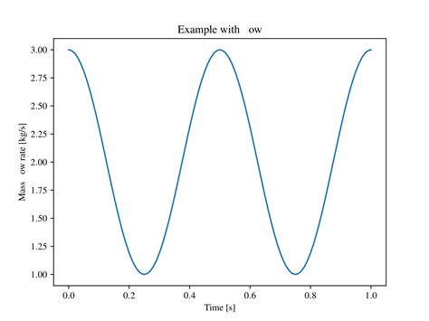 Python Why Is Ligature Glyph Fl Missing When Matplotlib Exports To