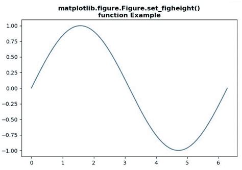 matplotlib figure figure set figheight 中的 Python 布客GeeksForGeeks 人工智能中文教程