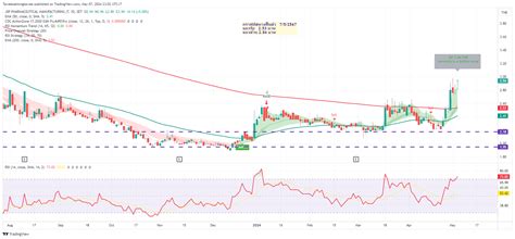Set Jsp Chart Image By Taweesaktongtawee — Tradingview