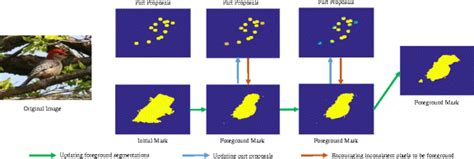 Procedure Of Part Aware Segmentation The Algorithm Iterates Between