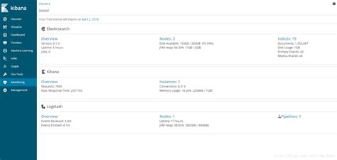 Elasticsearch X Pack Csdn博客