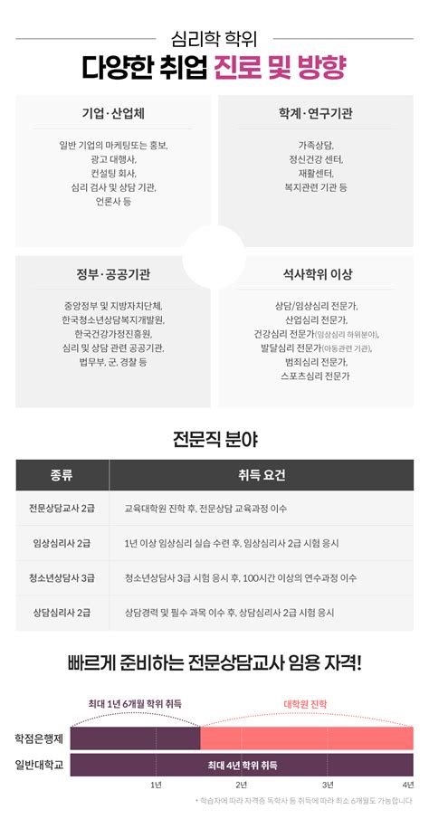 패스원 평생교육원