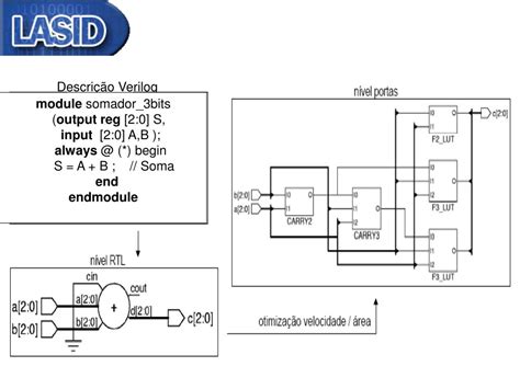 ppt verilog hdl hardware description language powerpoint