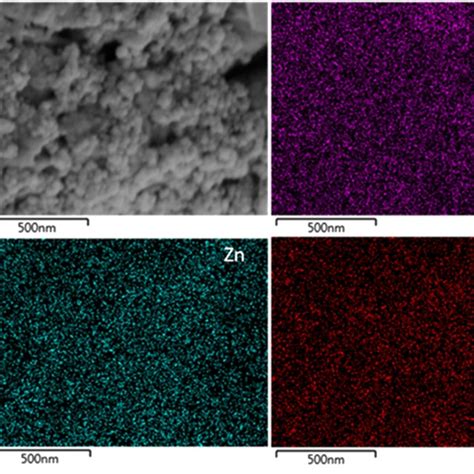 xrd patterns of znfe2o4 ag agbr ag agbr znfe2o4 download scientific
