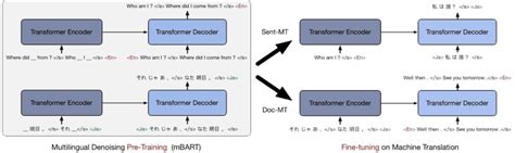 Swathi K Posted On Linkedin