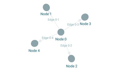 webgl graph visualizations for react