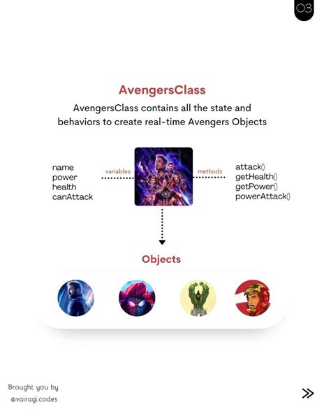 Atif Shameem On Linkedin Programming Oopsconcepts Cprogramminglanguage Cplusplus Corejava