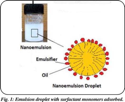 Figure 1 From Synthesis And Experimental Modelling Evaluation Of Nanoparticles Movements By