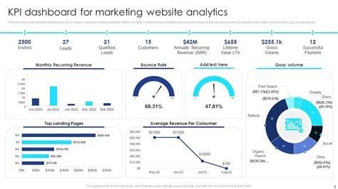 Web Analysis Ppt Powerpoint Presentation Complete Deck With Slides