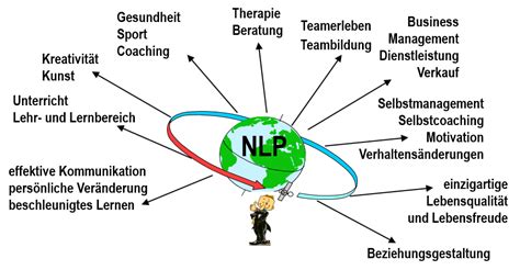 was ist nlp infit nlp institut