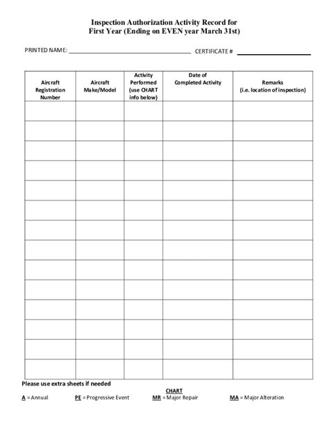 Fillable Online Inspection Authorization Ia Privileges And Requirements Fax Email Print