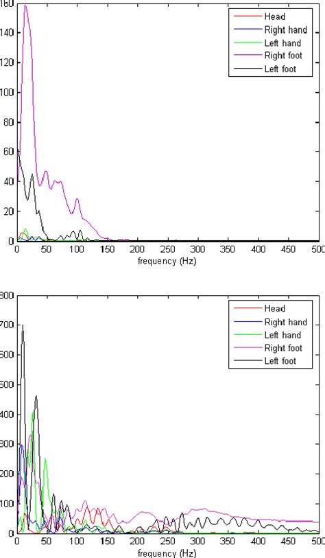 Figure 1 From Improved Semantic Based Human Interaction Understanding Using Context Based