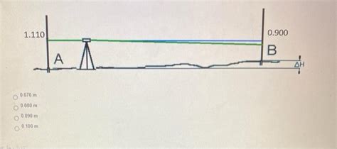 Solved Compute The Collimation Error 1 540 1 250 B A ΔΗ D