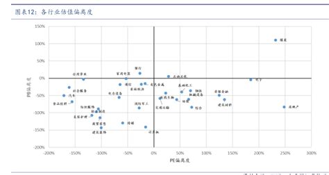 各行业估值偏离度 2024年06月 行业研究数据 小牛行研