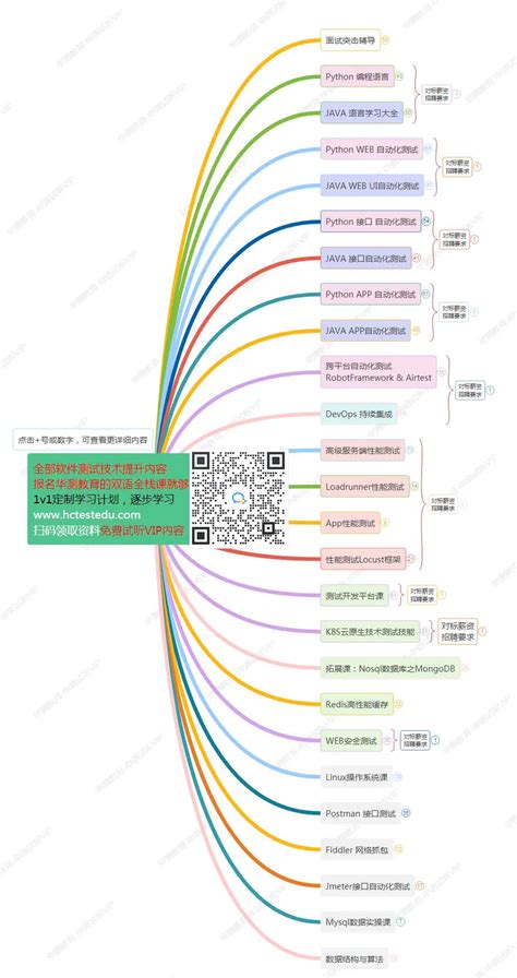 资料贴：pythonjava自动化性能测试开发测试工具安全测试，挑战年薪40w 哔哩哔哩