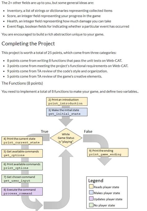 Project 4 Text Adventure To Complete This Activity