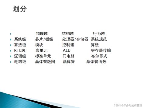 Asic芯片设计生产流程asic 特殊开发 Csdn博客