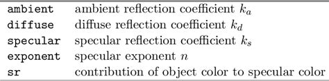 Table 1 From Computing And Displaying Isosurfaces In R Semantic Scholar