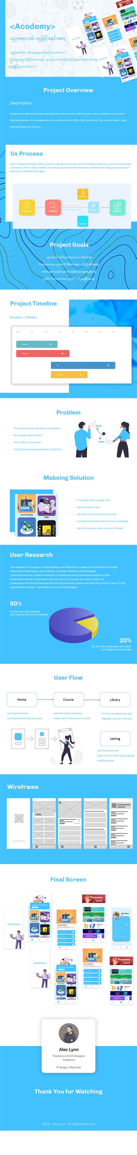Acodemy Programming Course Learning Application Behance