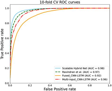 Eeg‐based Efficient Demographic Classification With Selective Data