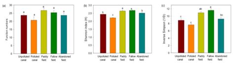 Agronomy An Open Access Journal From Mdpi