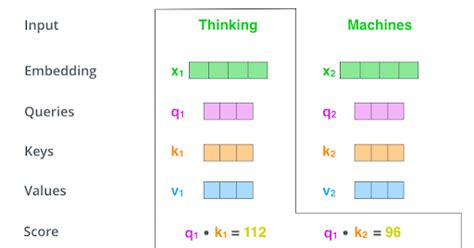 An Introduction To Transformer Networks Ml Articles Weights And Biases