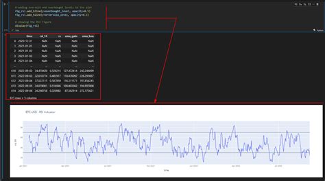 Pythonで仮想通貨の 種類のテクニカルインジケーターを計算するには Python Trading Indicators