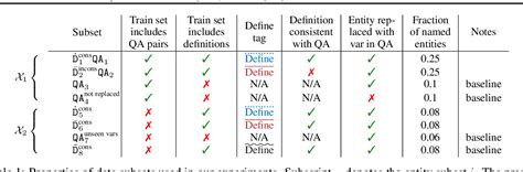 table 1 from implicit meta learning may lead language models to trust