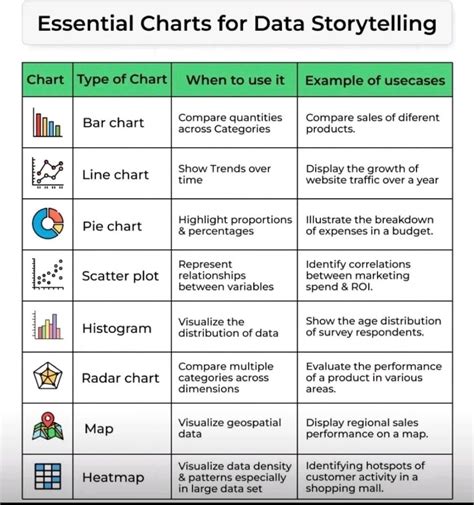 Shady Elias On Linkedin Dataanalysis Datavisualization