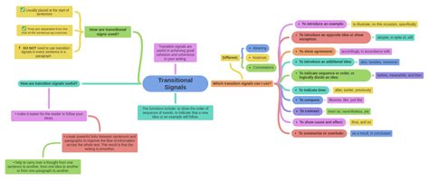 Transitional Signals Coggle Diagram