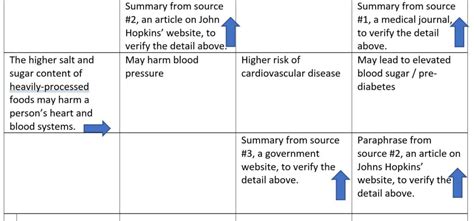 Idea Matrix For Writing College Reading And Writing