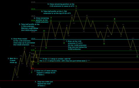 10 Steps To Trading With Fib Pinball ElliottWaveTrader