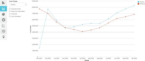 visualize your data in a chart user documentation