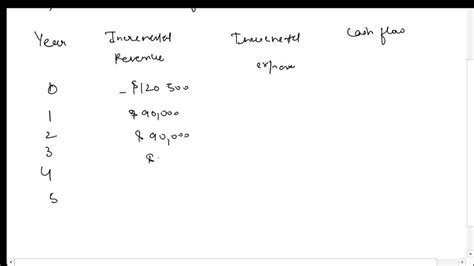 solved the npv of the purchase including all cca tax shield effects
