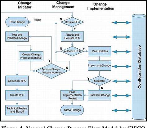 Changing State Flowstate Hydroqust