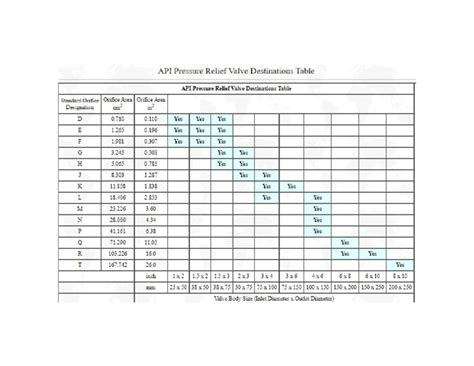 Api 520 Orifice Designation Pdf Api 520 Orifice Designation Pdf