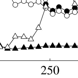 Figure S2 Line Width Contributions To Hydride NMR Spectra Of Complex 3 Download Scientific